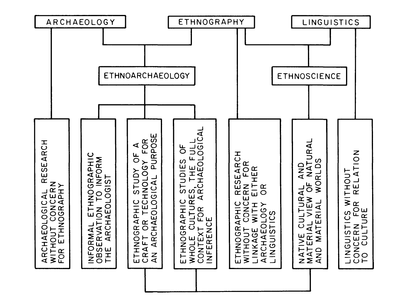 “11. The Archaeological Purpose of Ethnoarchaeology” in “Ceramic ...