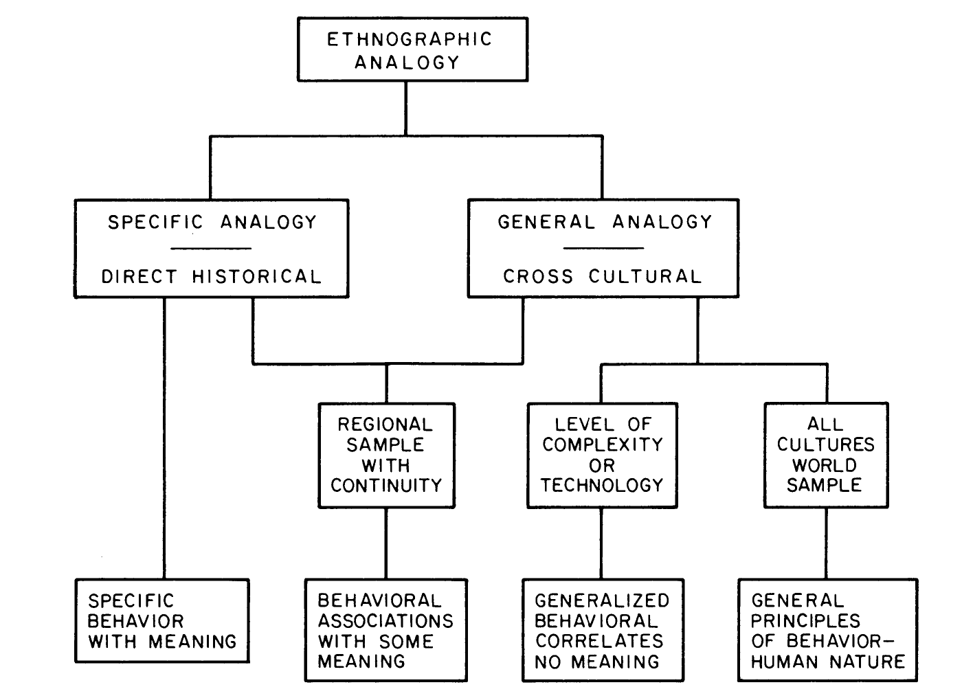 “11. The Archaeological Purpose of Ethnoarchaeology” in “Ceramic ...