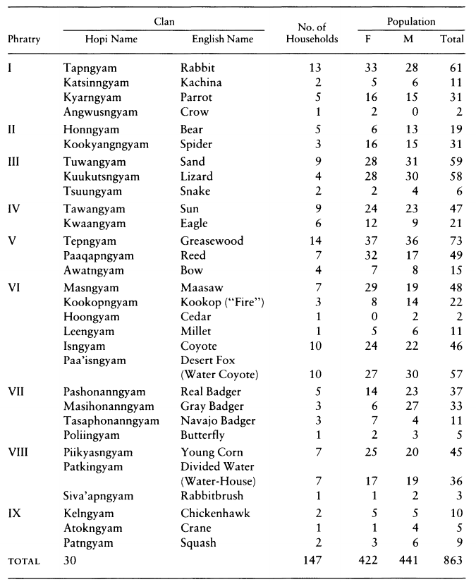 “3Oraibi Society in the Late Nineteenth Century” in “Deliberate Acts ...