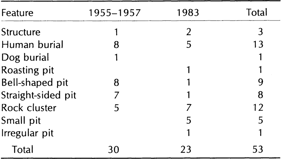 “8. Early Agricultural Period Subsistence and Settlement in Matty ...