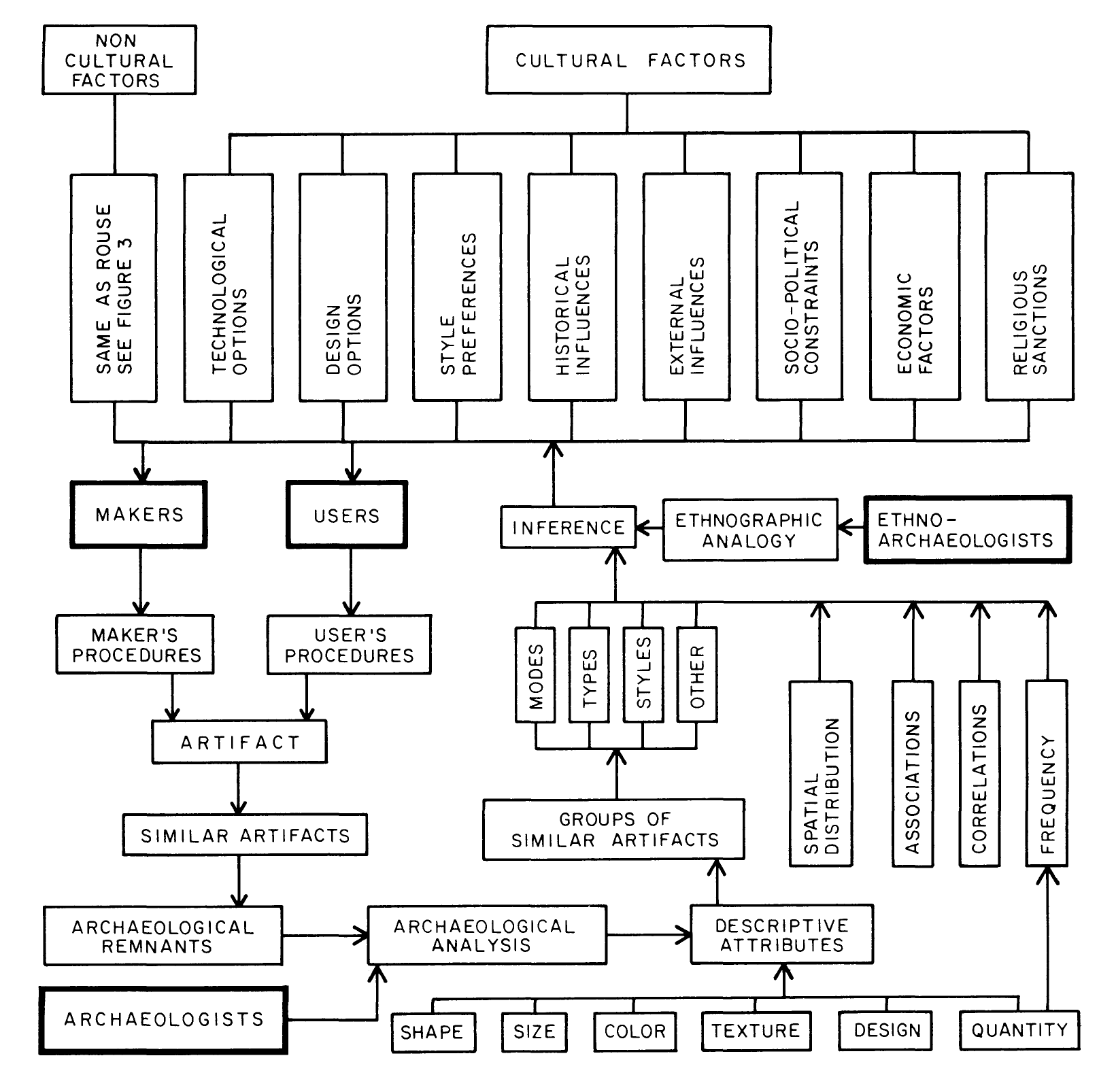 “11. The Archaeological Purpose of Ethnoarchaeology” in “Ceramic ...